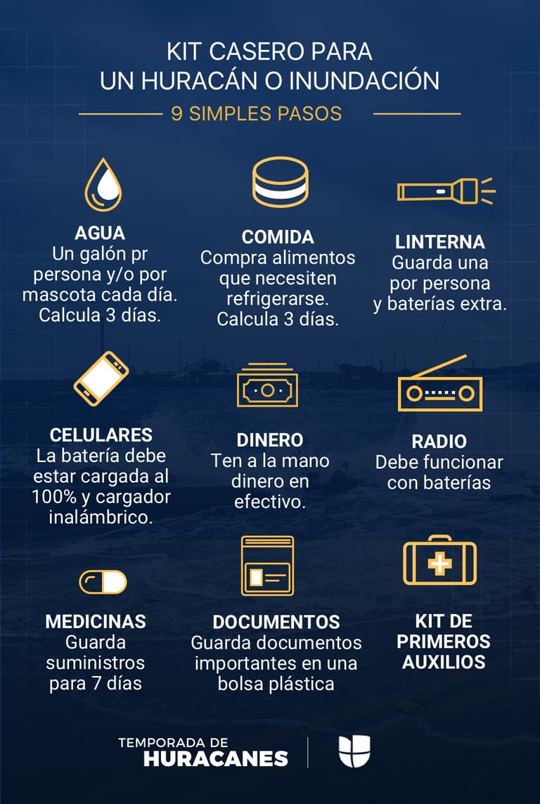 Huracán Erin se mantiene como categoría 4: ¿cuál es su trayectoria ...