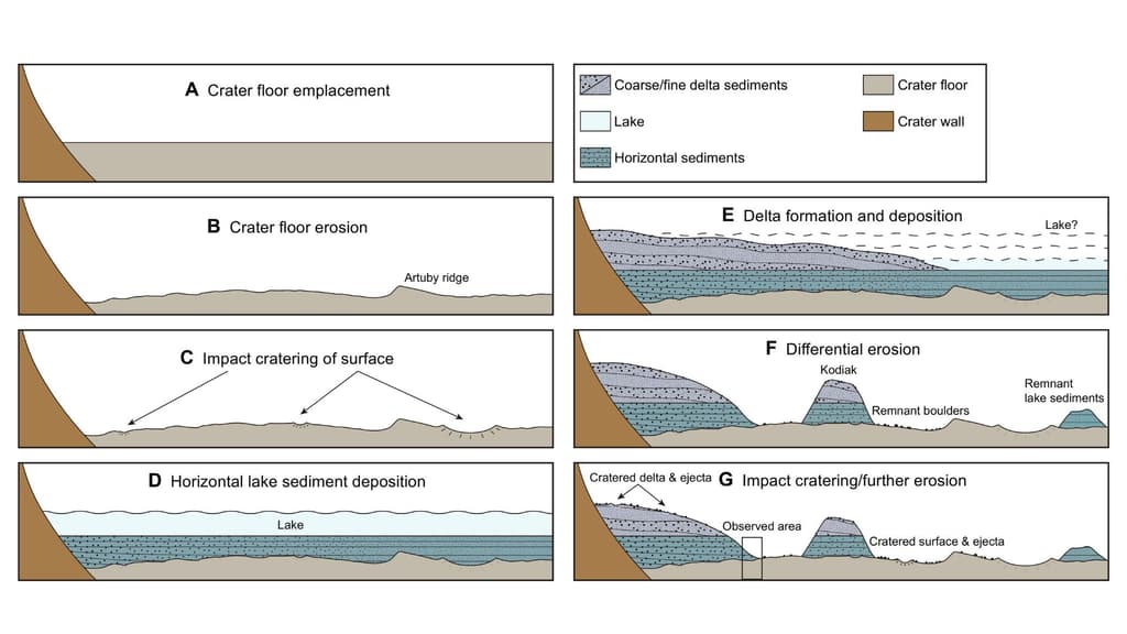 Vehículo de la NASA en Marte encuentra sedimentos de un lago y expertos apuntan que pudo existir ...