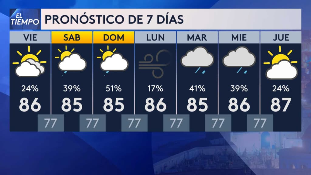 Mapas y gráficos del tiempo en San Juan | Fotos | Univision Puerto Rico ...