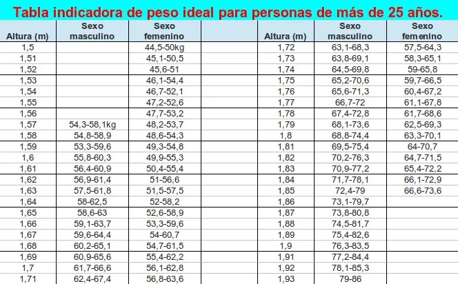 Relación peso y altura | Estilo de Vida Bienestar | Univision