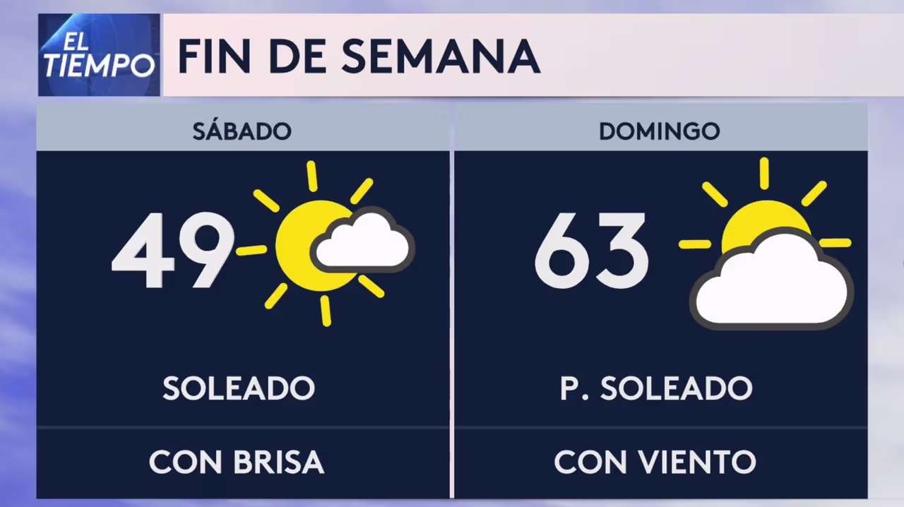 Clima para Chicago durante el fin de semana del 27 al 29 de marzo del ...