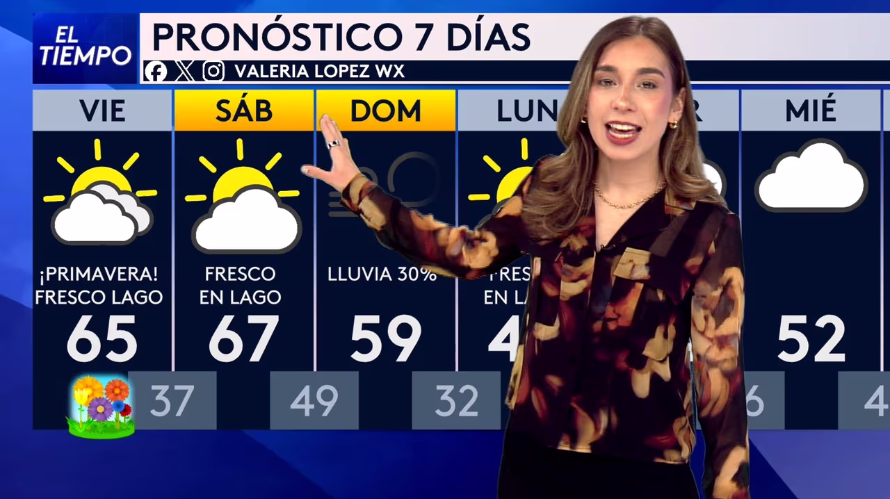 Clima para Chicago durante el fin de semana del 20 al 22 de marzo del ...