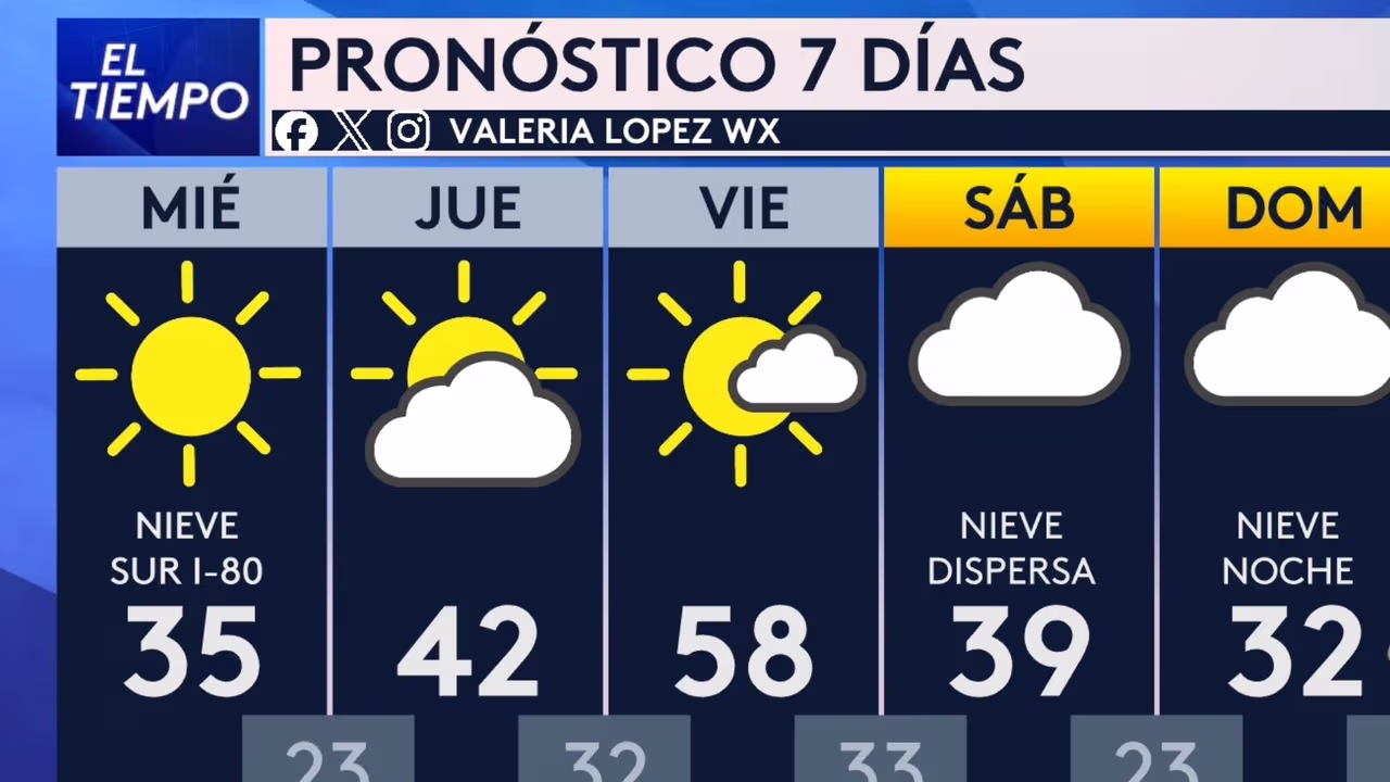 Pronóstico Clima hoy en Chicago, Illinois, del 25 de febrero de 2026 ...