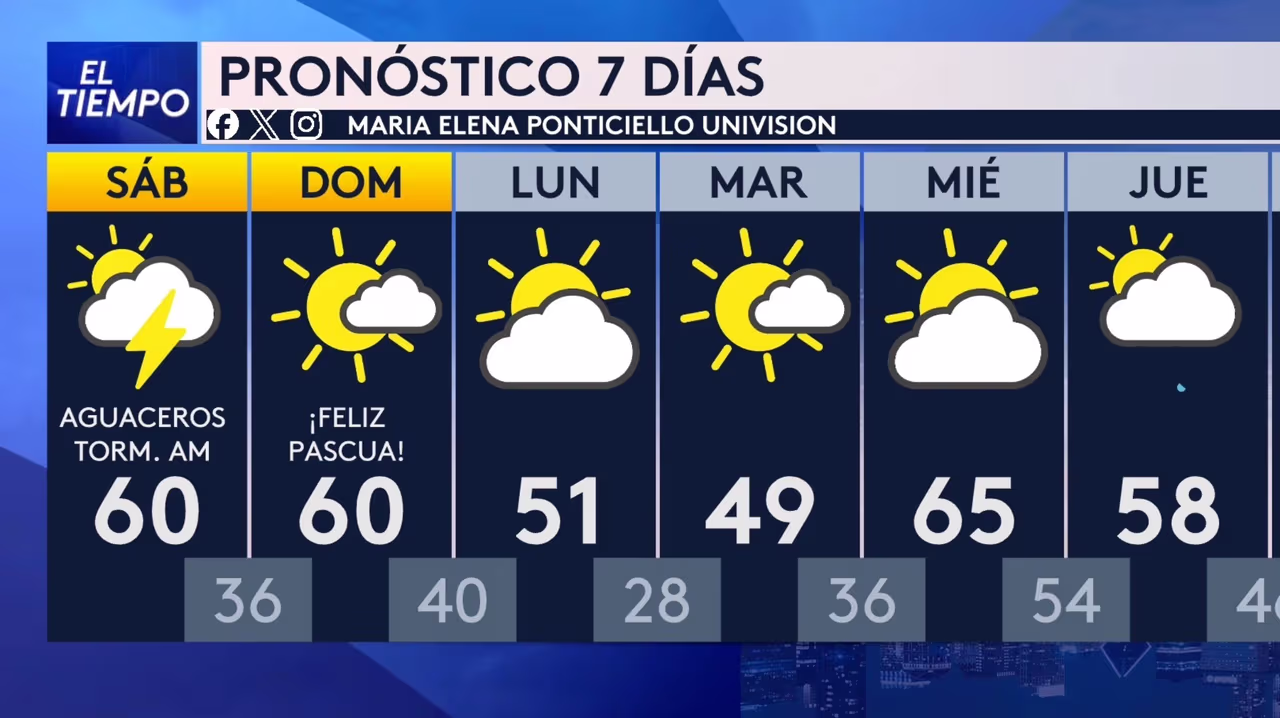 Clima para Chicago durante el fin de semana del 3 al 5 de abril del ...