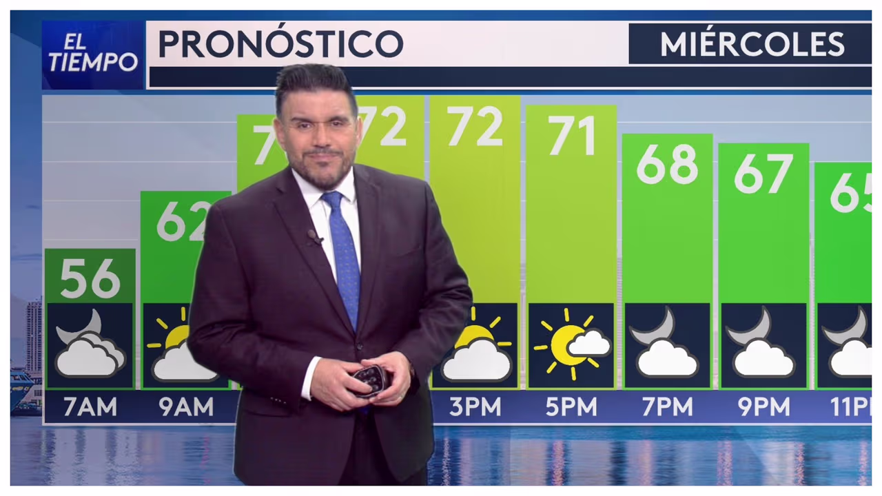 Clima hoy en Miami, 4 de febrero de 2026: Cielo nublado, mínimas ...