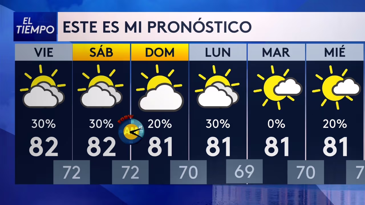 Pronóstico Clima hoy en Miami, Florida, del 5 de marzo de 2026:mucho ...