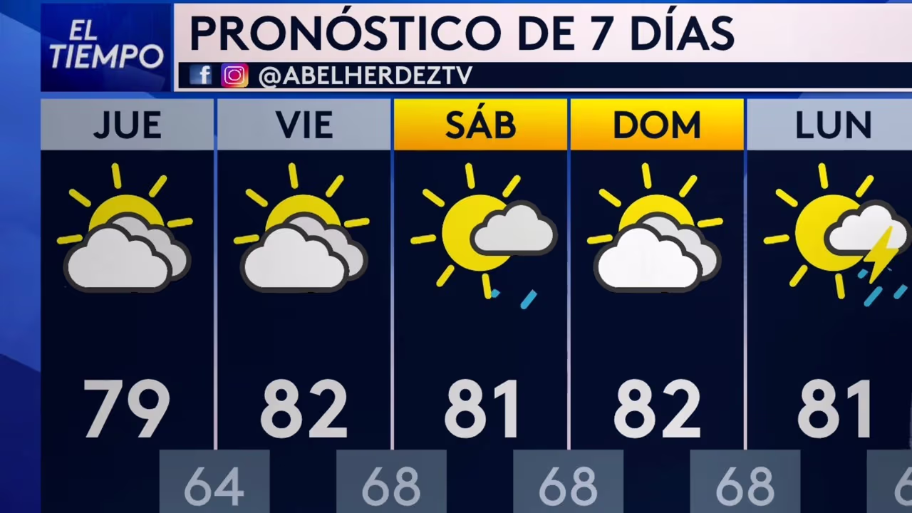 Pronóstico Clima hoy en Miami, Florida, del 26 de febrero de 2026: se ...