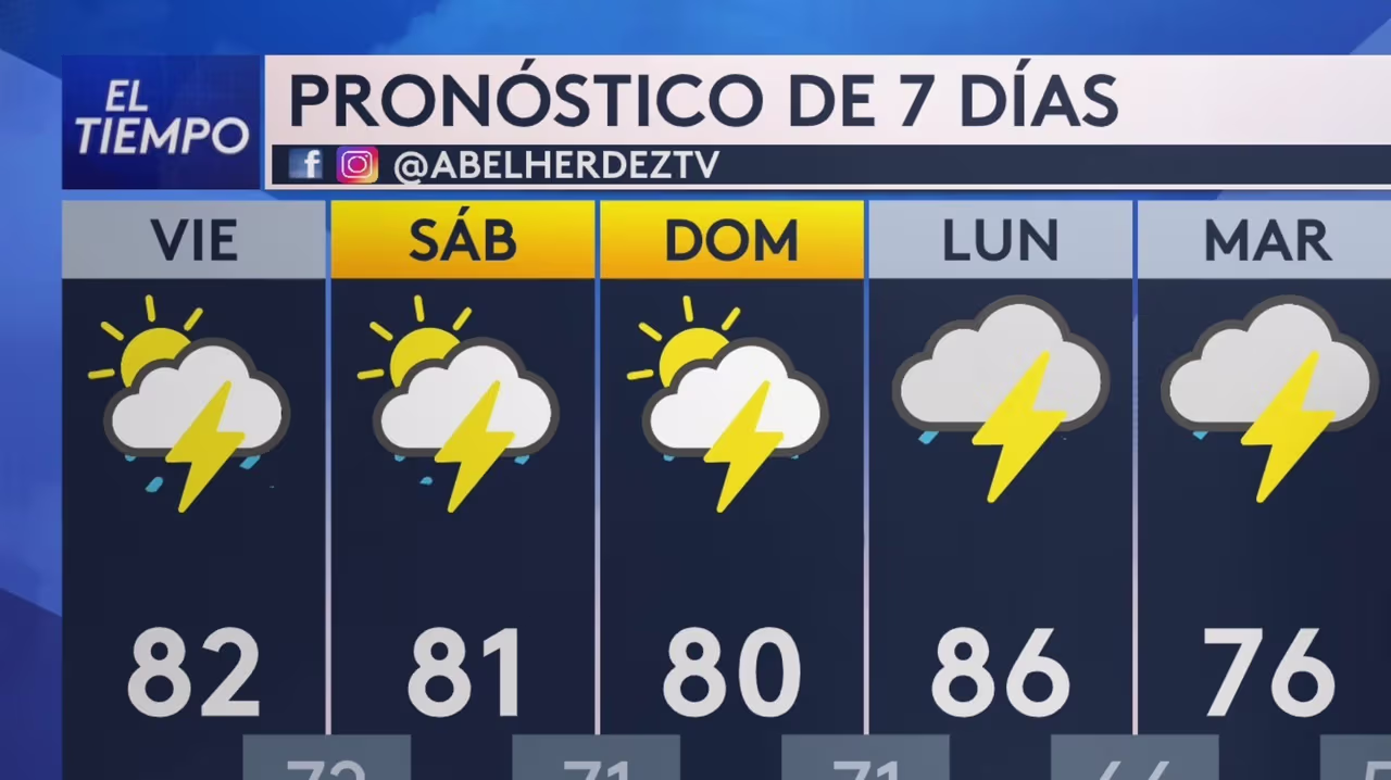 Clima para Miami durante el fin de semana del 13 al 15 de marzo del ...