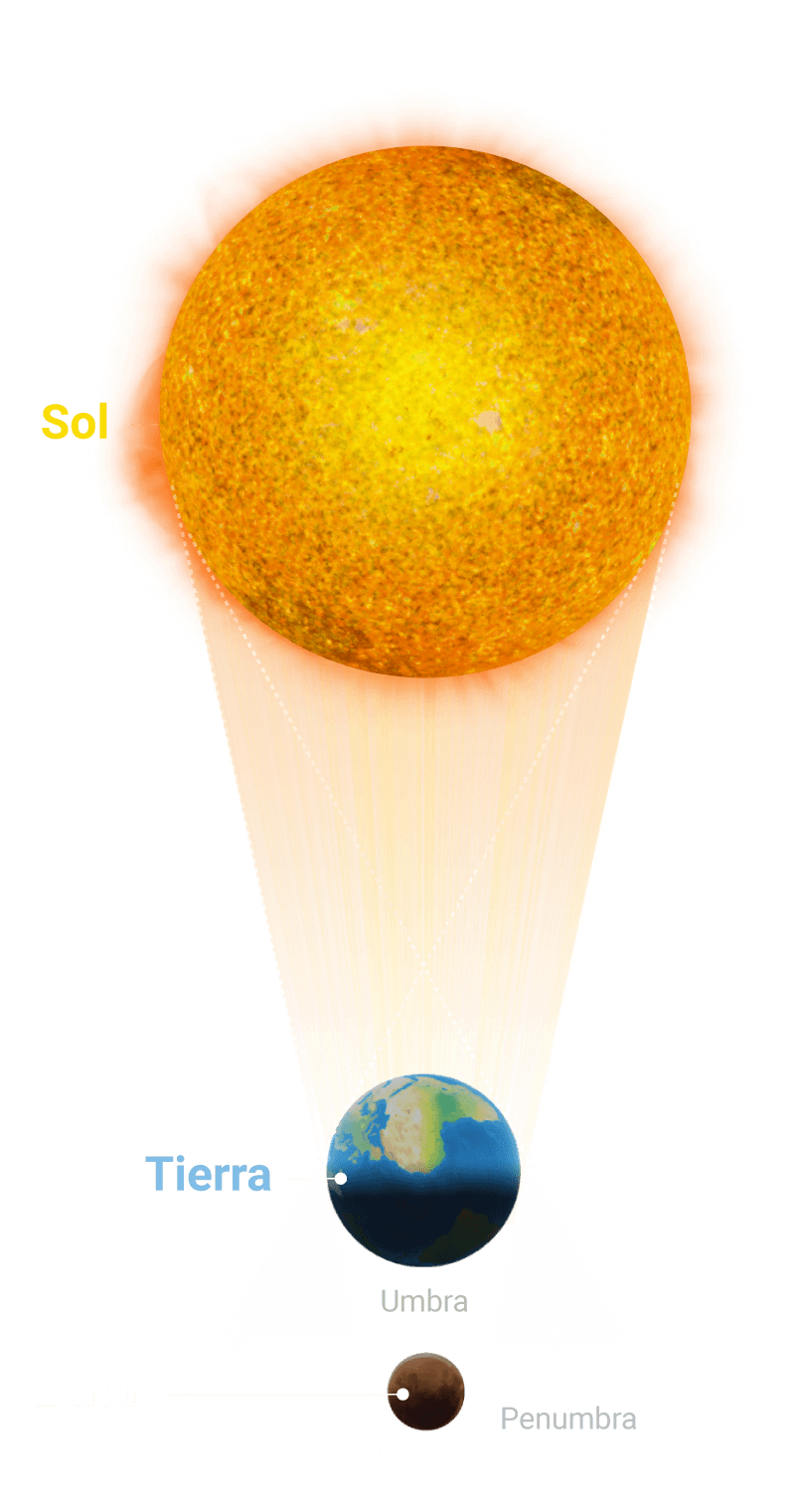Eclipse lunar total de marzo 2025: Escribe tu zip code y descubre a qué ...